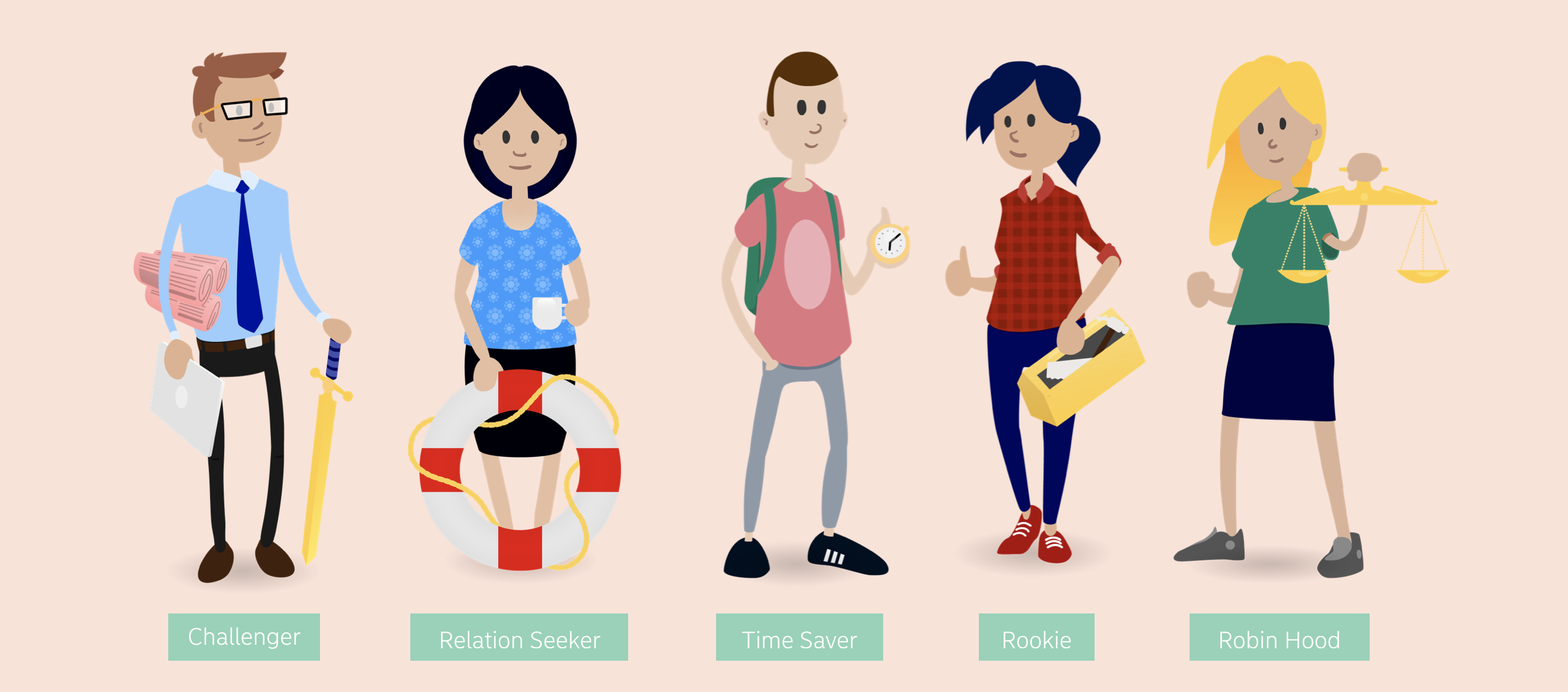 Behaviour types – Mikkel Hvidtfeldt