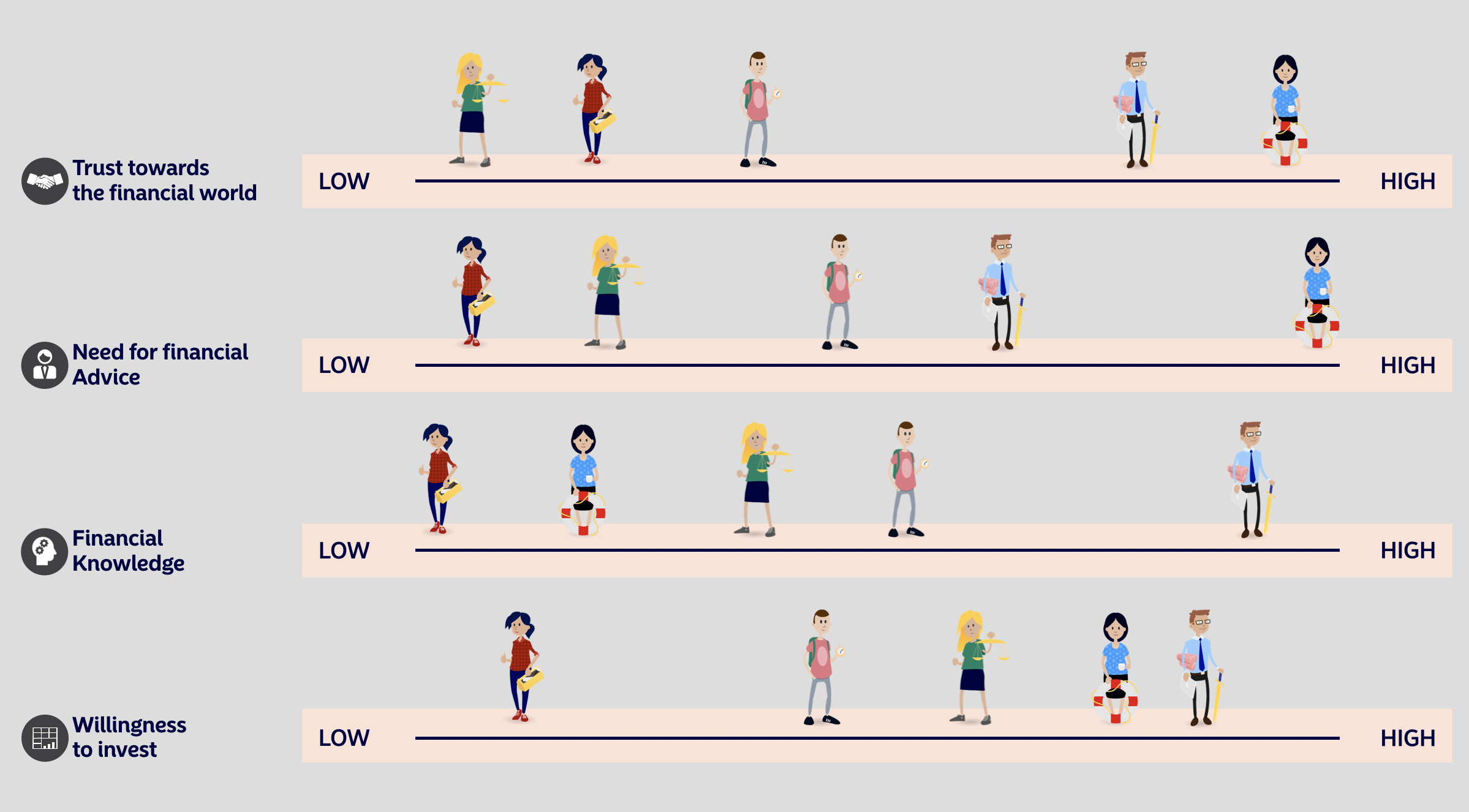 Behaviour types – Mikkel Hvidtfeldt